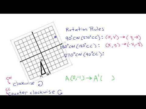 Day 3 HW (1 to 8) Rotations about the Origin