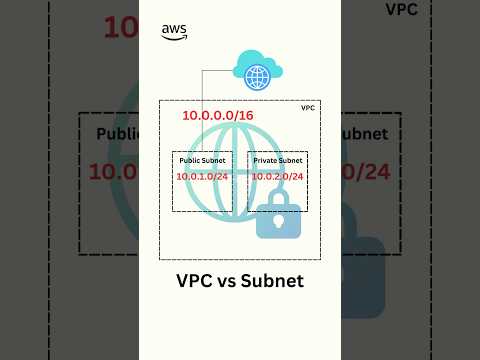 VPC vs Subnet | Cloud Networking #aws