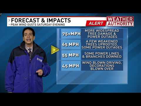 Wind damage potential Saturday evening, Record high temperature possible, as well