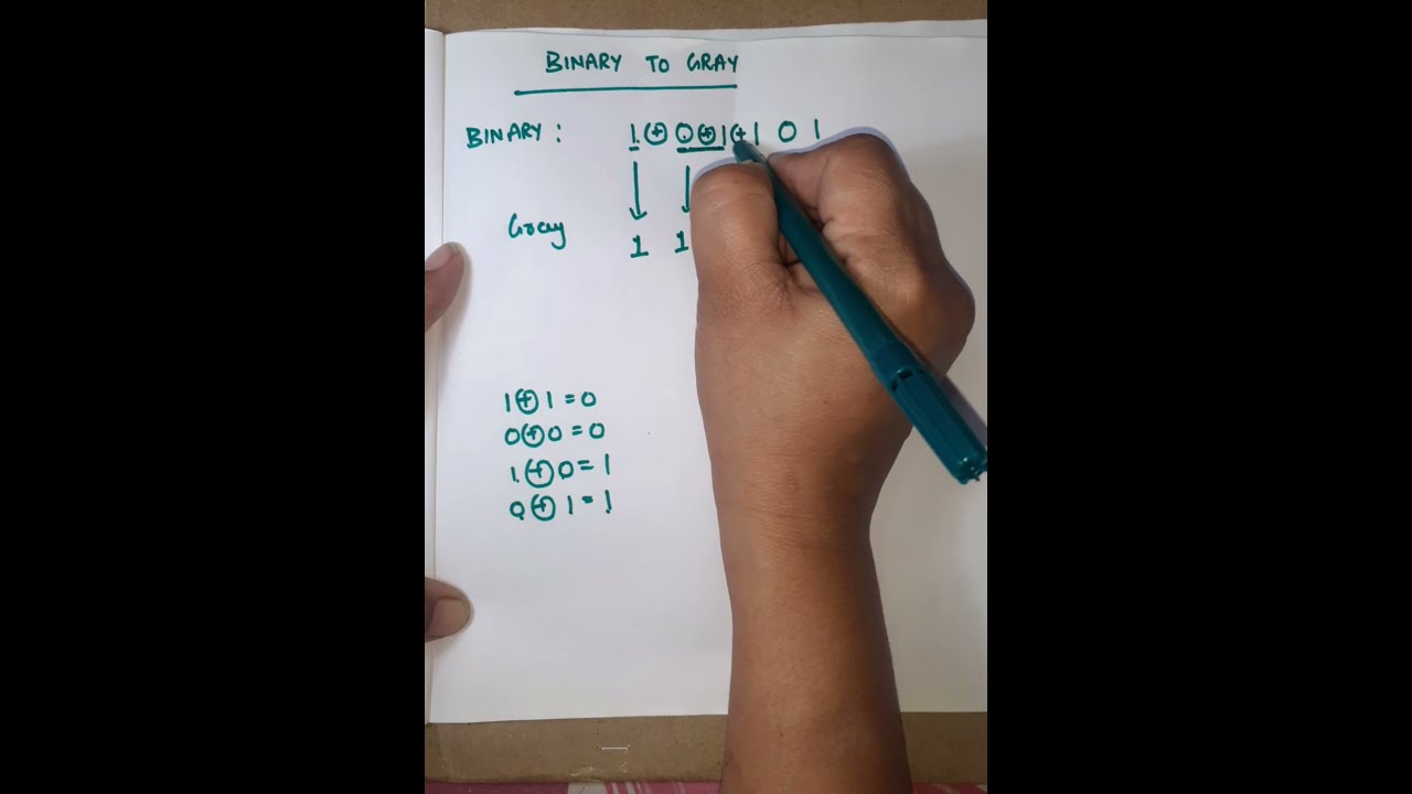 Unit 1 L4.1 | Binary to Gray  code | Find Binary to gray code