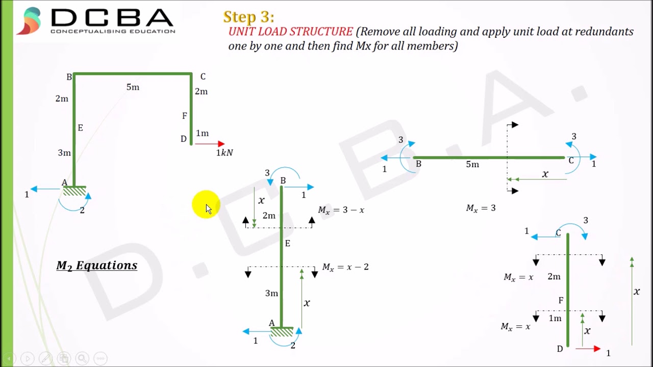 Flexibility Method Structural Analysis Frame | Flexibility Matrix Method (Portal Frame)