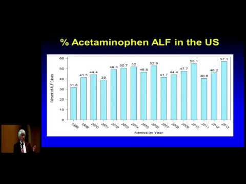 Updates on Acute Liver Failure