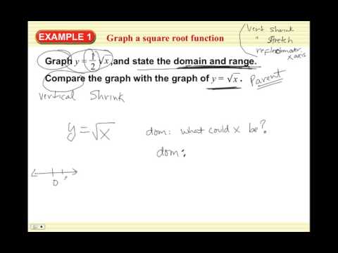 Alg 2 Section 6-5 (part 1) Square/Cube Root Functions