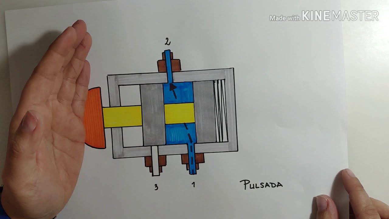 Neumática 1: Principios básicos