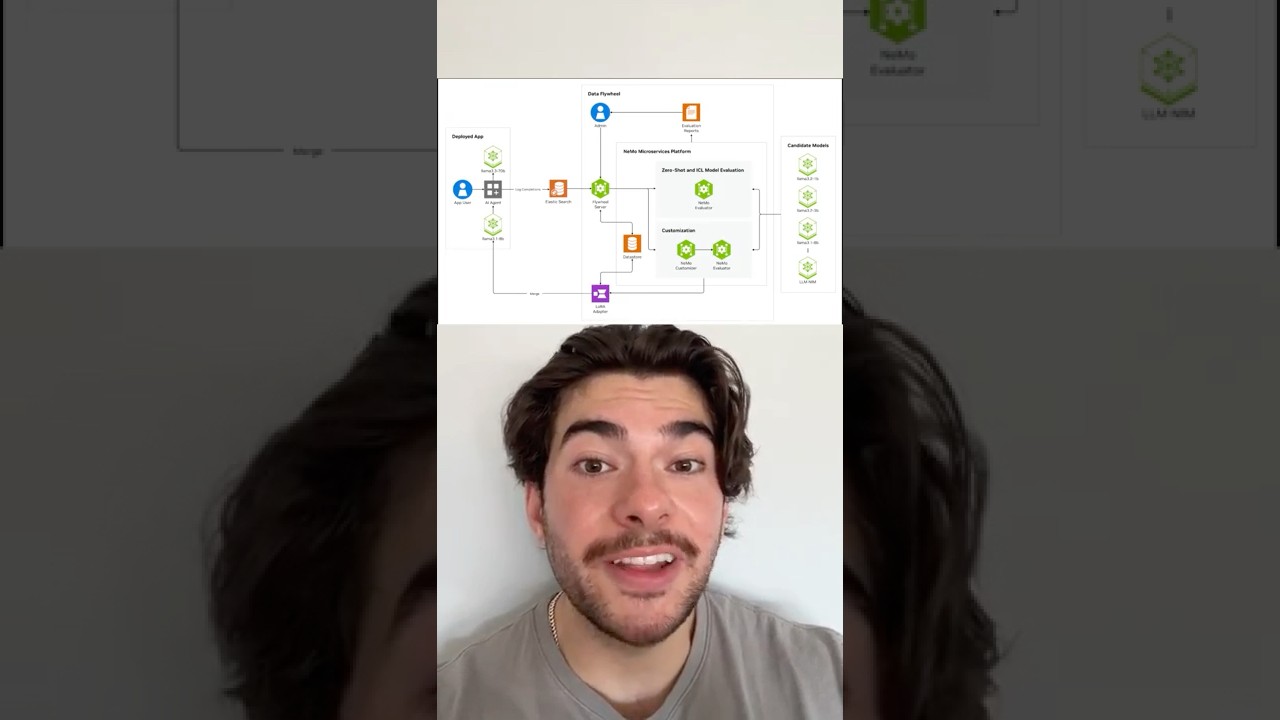 Launchable Drop | Boost your #AI assistant's performance 💪