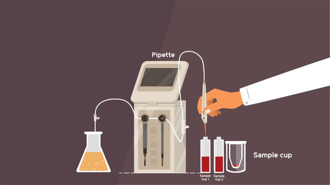 Gas Chromatography- Explainer Video