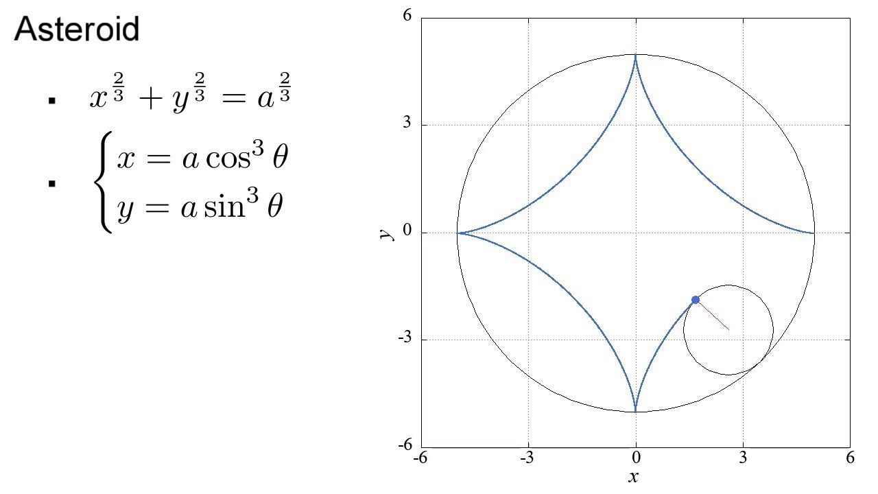 Asteroid Animation [gnuplot]