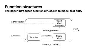 Design and Analysis of Intelligent Text Entry Systems with Function ...