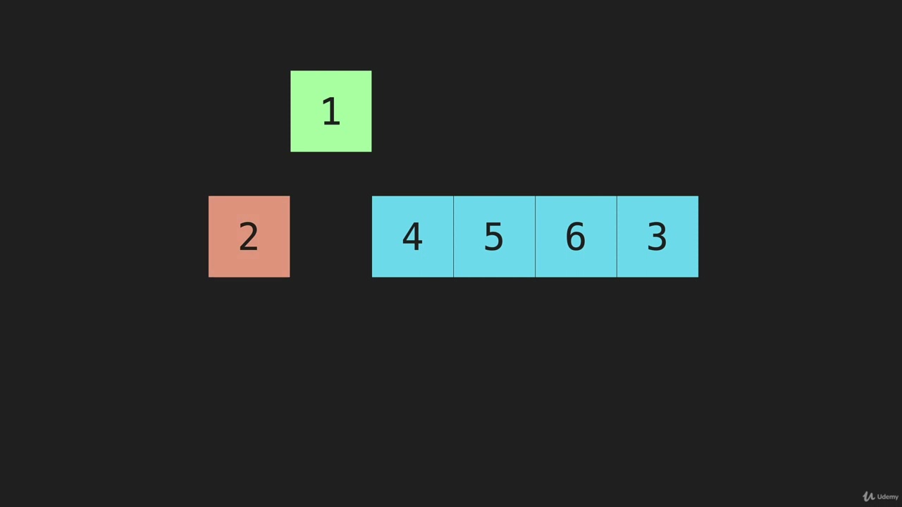 5  Insertion Sort Intro Algorithm Basic Sorts JavaScript