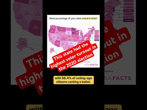 Where was voter turnout highest in 2020? #vote #election2024 #democrat #republican #fyp #interesting