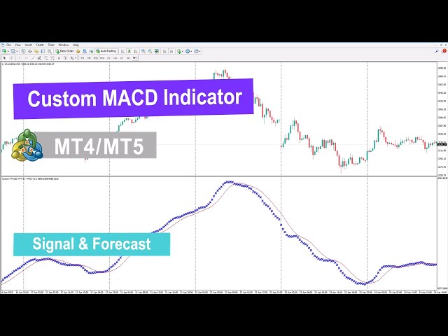 Understanding the Custom MACD Indicator for MetaTrader 4/5 | Galaxy.ai