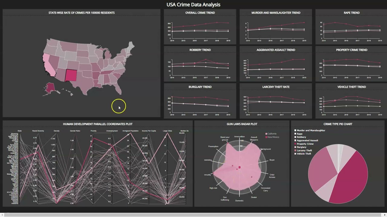 CSE 564 Dashboard: Crime Data Analytics