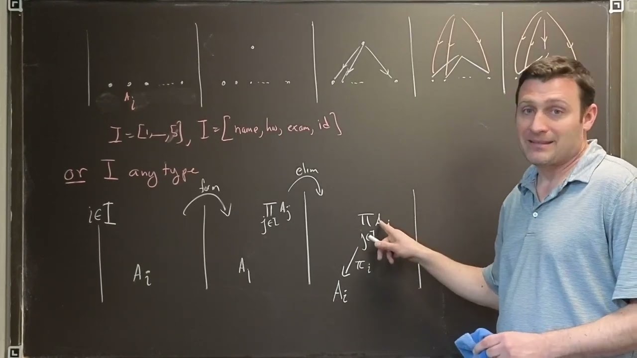 Dependent Types & Quantifiers