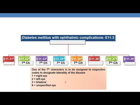 ICD 10 CM MANIFESTATION CODES FOR DIABETES MELLITUS PART 2 DIABETIC RETINOPATHY