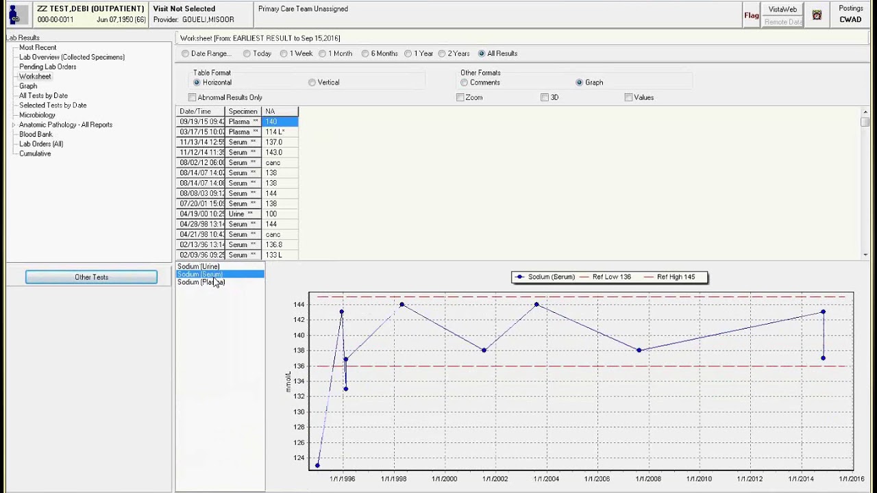 CPRS tips and tricks Lab results