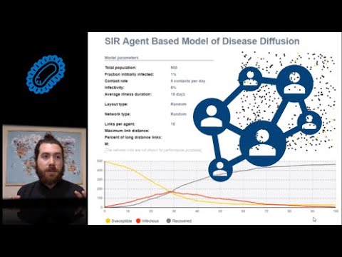 Coronavirus 🦠 Agent-Based Modelling