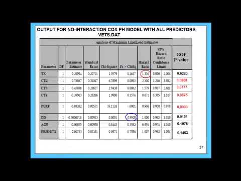 Class 19: Time Dependent Variables; Extended Cox Model, PHREG use.