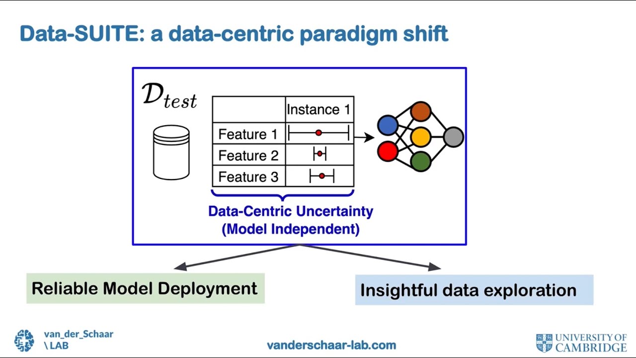 ICML2022: Data-SUITE