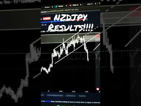 233 Pips on NZDJPY Sell
