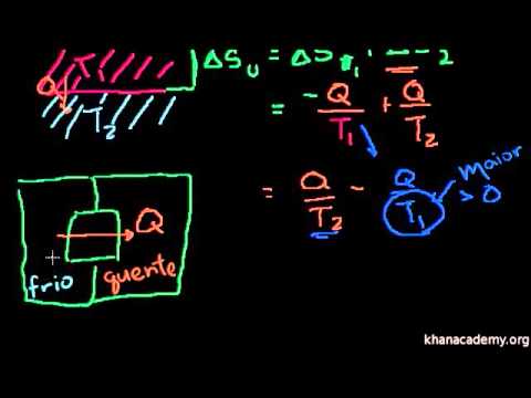 Noções de entropia (vídeo) | Termodinâmica | Khan Academy