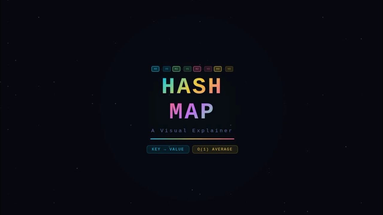 Hash Map Explained in 30 seconds | Data Structure #hashmap #hashtable #coding #programming 