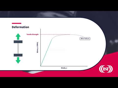 Material properties: terms and definitions