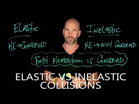 Momentum - Elastic vs Inelastic Collisions