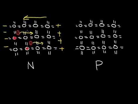 N-type versus P-type Silicon and Mobility