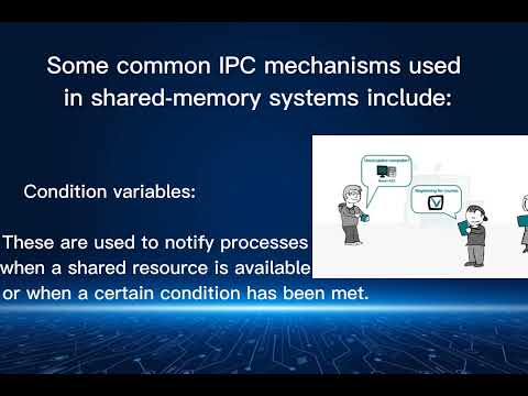(OS)-IPC in Shared -Memory Systems
