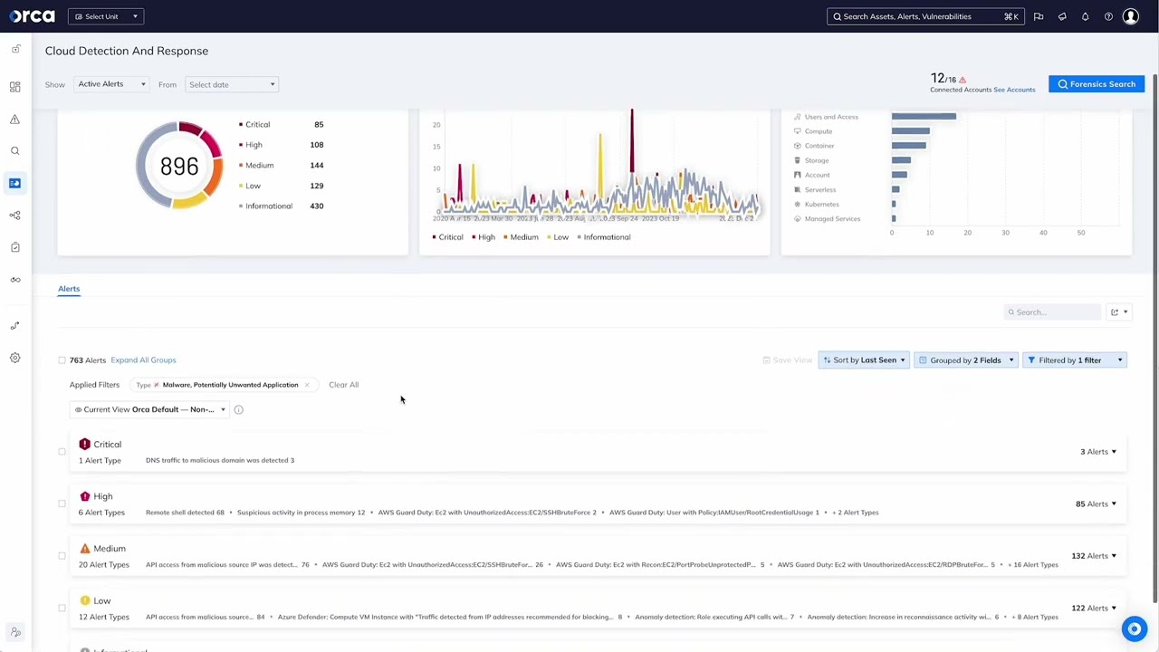 Cloud Detection and Response (CDR) Demo