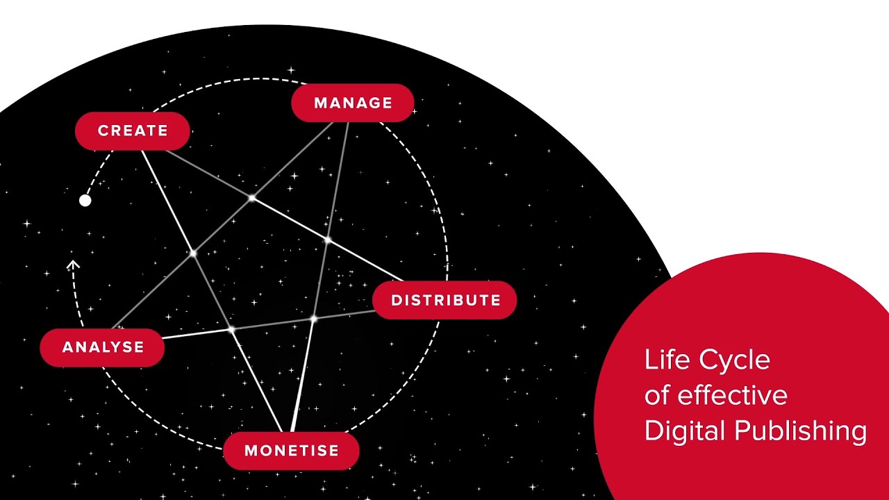 Edition Digital - The facts
