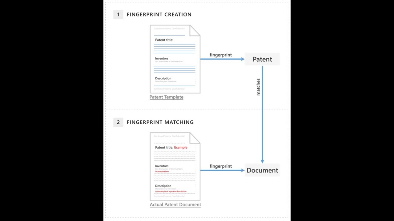 2 Minute Tuesday -  Document Fingerprinting DLP