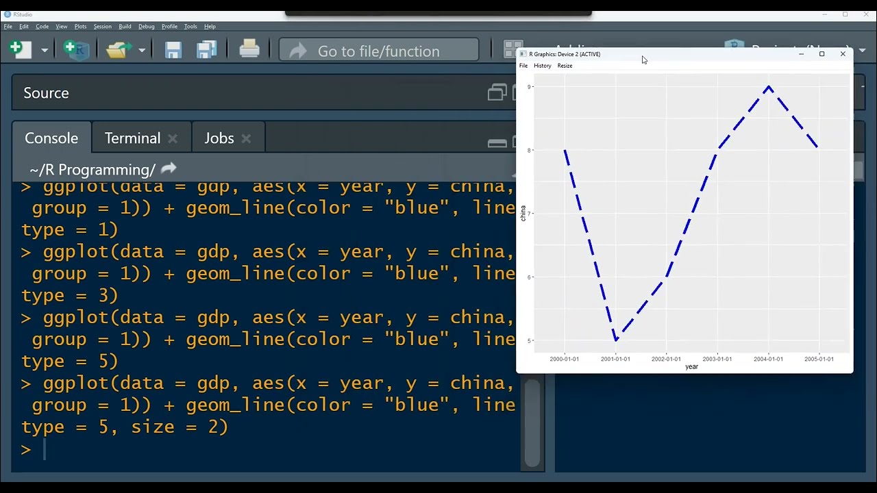 ggplot2 package in r | ggplot geom_line