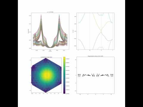 Scanning skyrmion shape