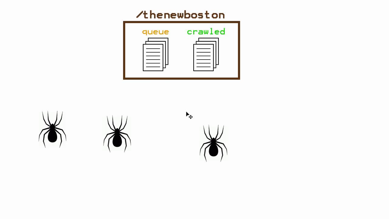 Python Web Crawler Tutorial - 10 - Booting Up the Spider