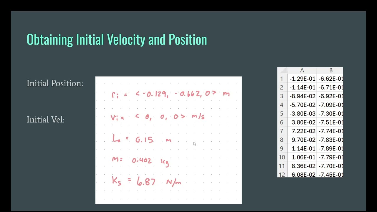 Georgia Tech | PHYS 2211 | Lab 4 | Oscillation