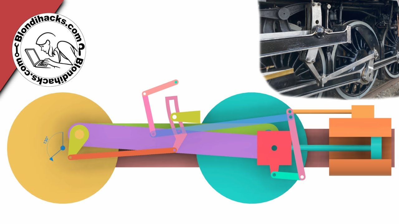 How Does Steam Engine Valve Gear Work?