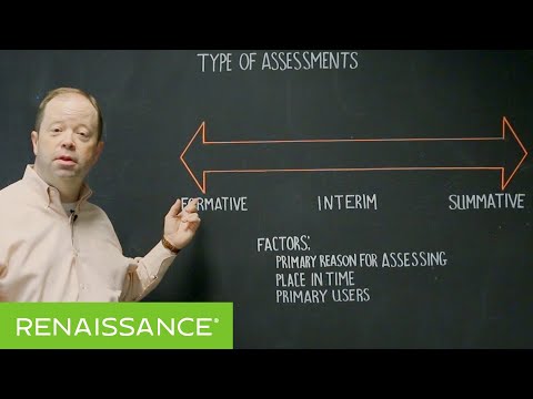 AssessMinutes - Types of Assessment