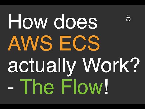 AWS ECS Explained in 3 Minutes! How Does it REALLY Work?