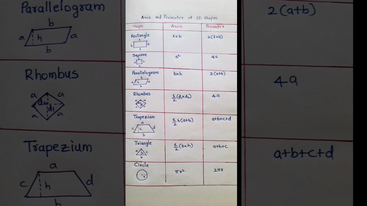 Area and Perimeter of 2D Shapes