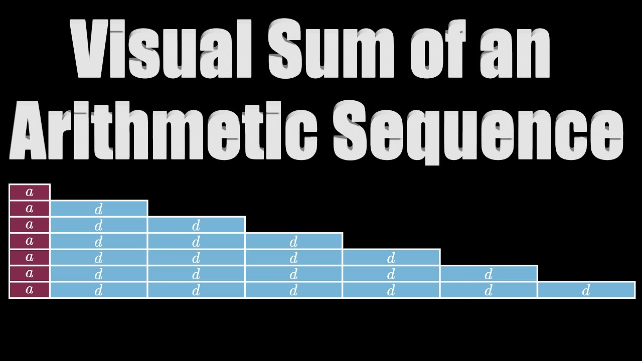 Summing Arithmetic Sequences Visually (proof without words)