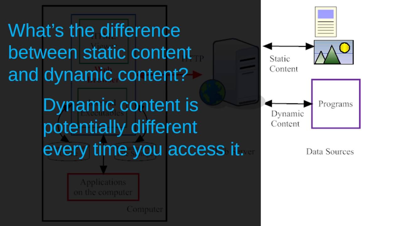 Lesson 19: How Web Browsing works