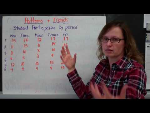 Interpreting Data