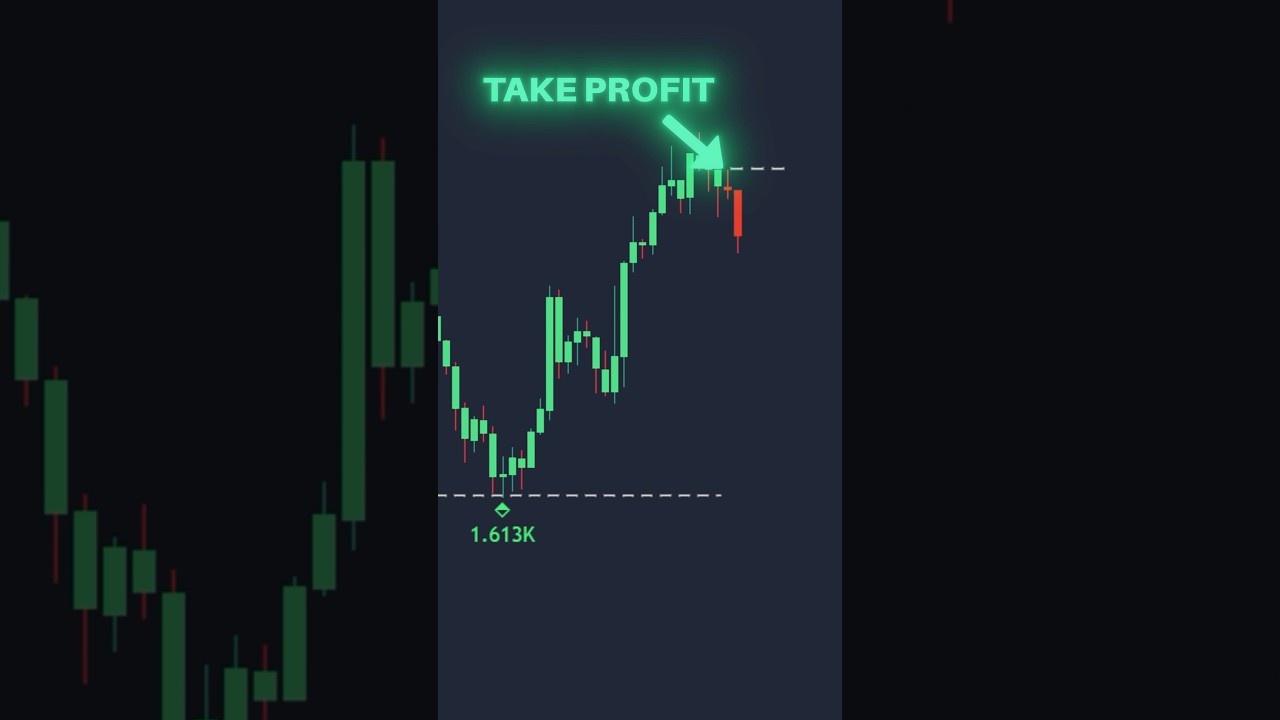 Free Trading Indicator Detects Market Shifts!
