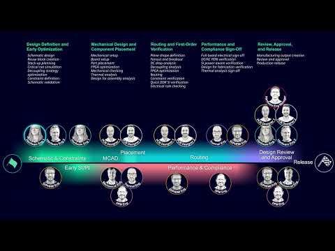 Starting the design definition process for a new PCB | PCB design flow series: Chapter 1 Overview