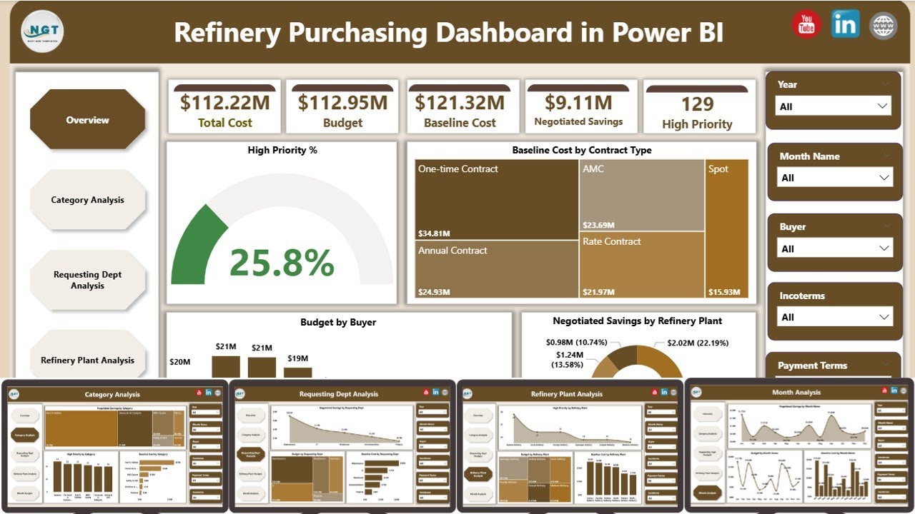 Refinery Purchasing Dashboard in Power BI