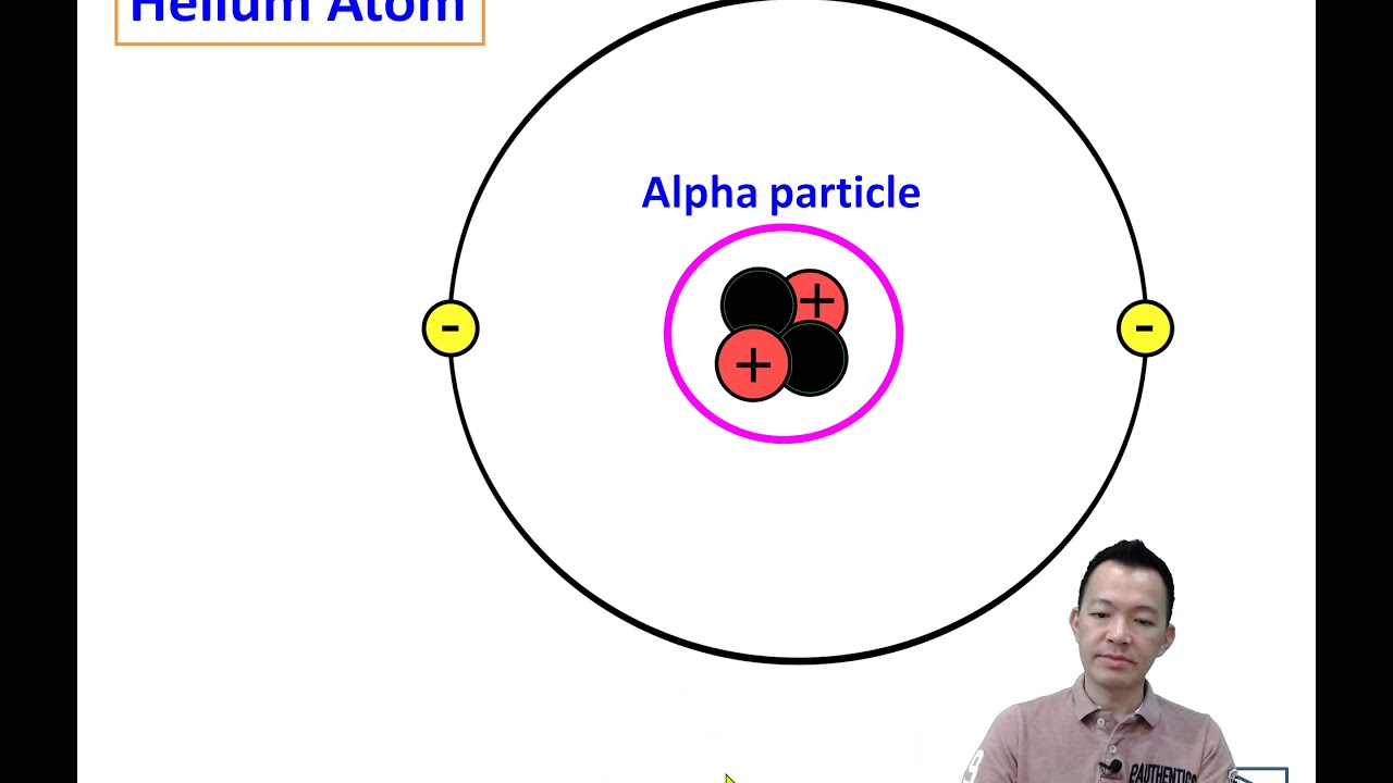 Form 3 Science Chapter 8 Alpha Beta and Gamma