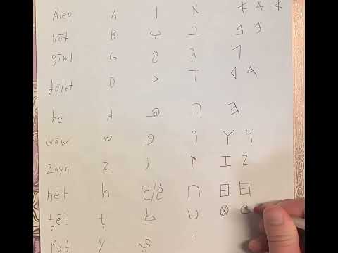 How to write the Phoenician alphabet