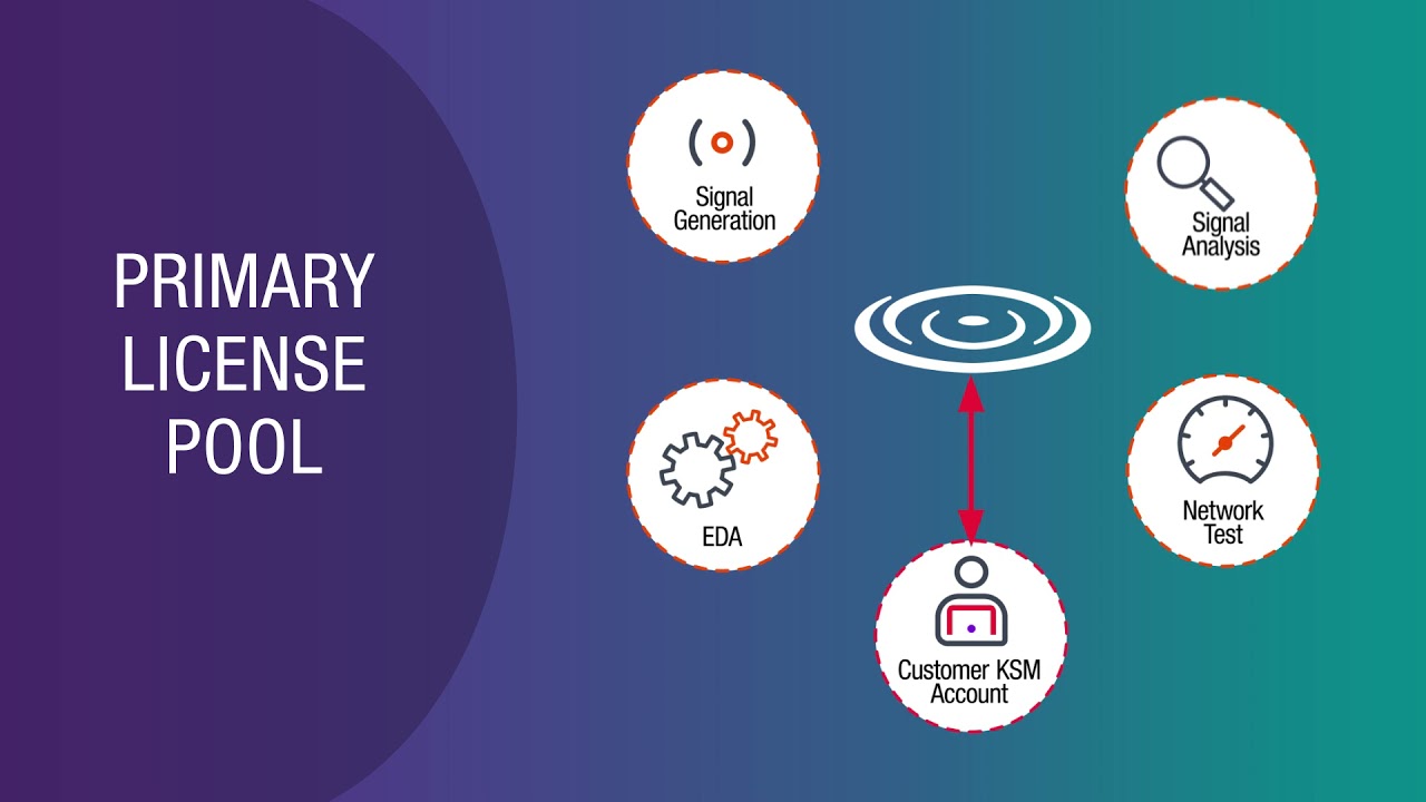 Keysight’s Enterprise Agreement Licensing Portal Introduction