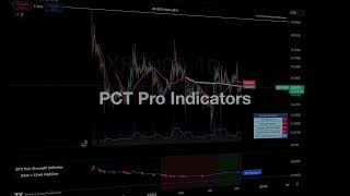Precision Crypto Trading - PCT